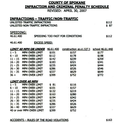 Traffic fines are going up | Spokane News | khq.com